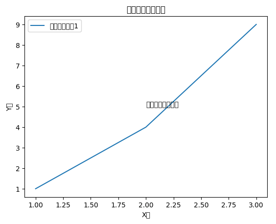 Matplotlib超入門:pyplot編 グラフの中で日本語を使おう:pythonデータ処理入門 @it