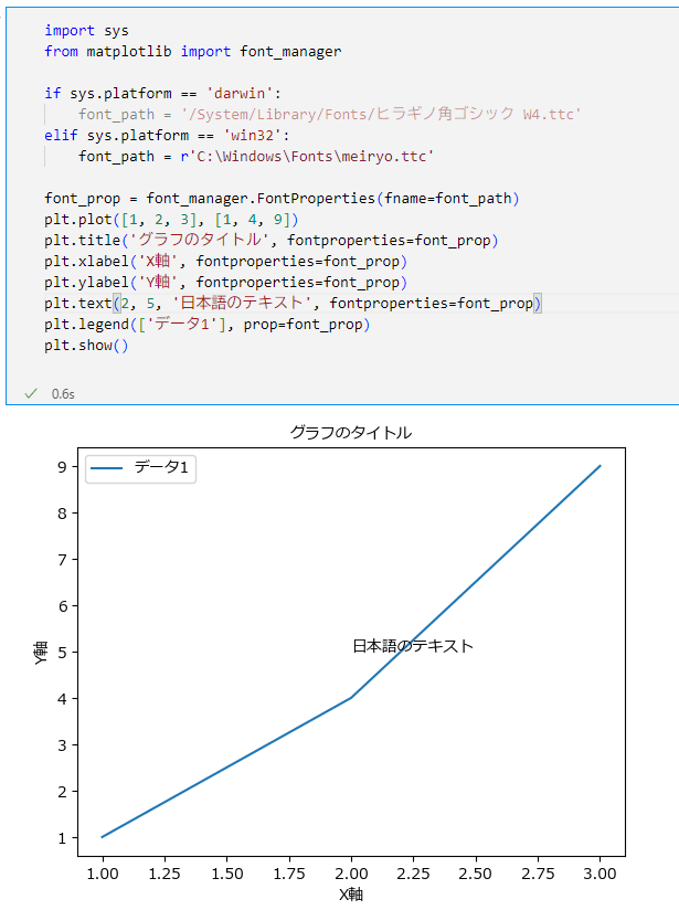 Matplotlib超入門：pyplot編 グラフの中で日本語を使おう：pythonデータ処理入門 ＠it